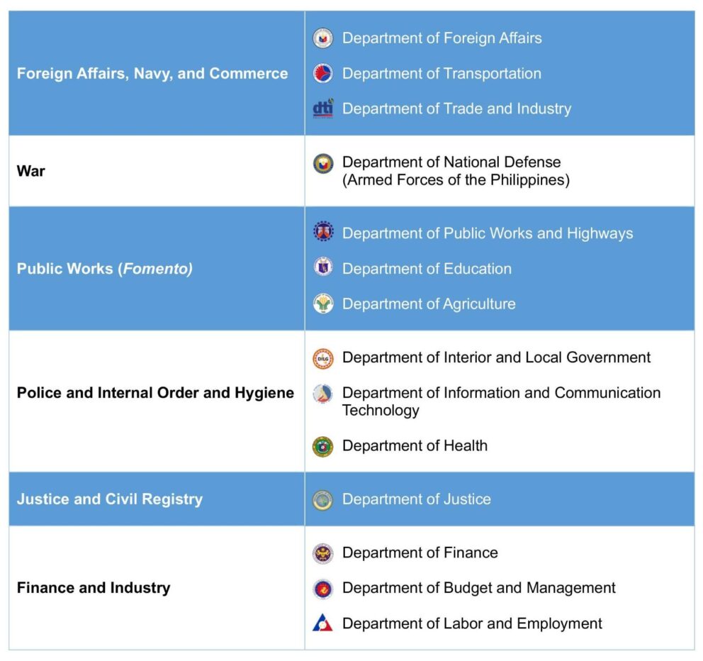 Government Agencies - Independence Day